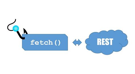 Hook Your Fetch Requests With React