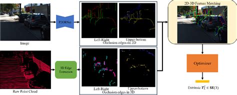 Figure 1 From P2o Calib Camera Lidar Calibration Using Point Pair