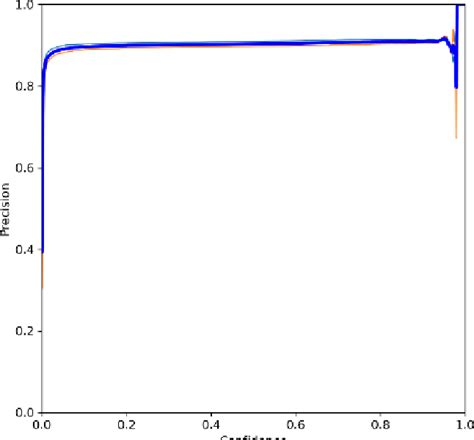 Figure 6 From Detection And Classification Of Subsea Objects In Forward