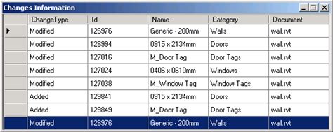 the building coder element level events