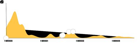 CVE Exploits Severity Feedly