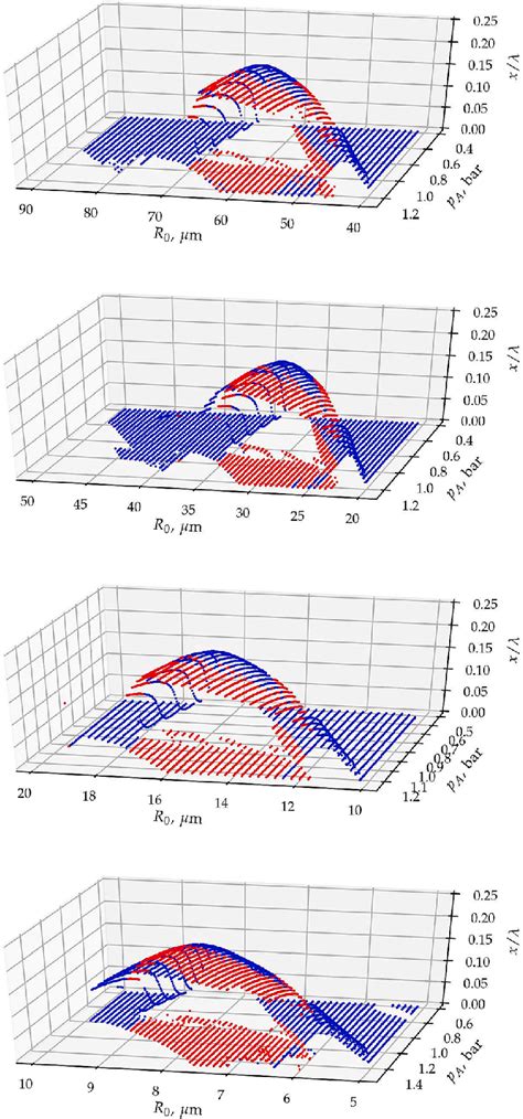 Equilibrium Positions Obtained By Means Of The Time Resolved Model As A Download Scientific