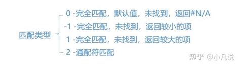 Xlookup函数比vlookup好用在什么地方?两者有什么区别 知乎 Xlookup函数比vlookup好用在什么地方?两者有什么区别 知乎