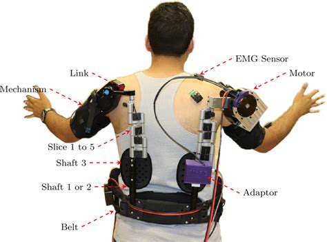 An Image Of The Actual Active Passive Shoulder Exoskeleton The Download Scientific Diagram