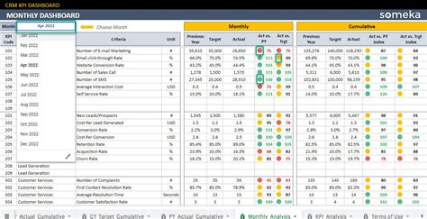 CRM KPI Dashboard Google Sheets Template Key Performance Indicator Tracker Etsy
