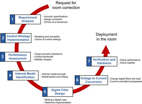 5 Methodology For Acoustic Impedance Synthesis Download Scientific Diagram