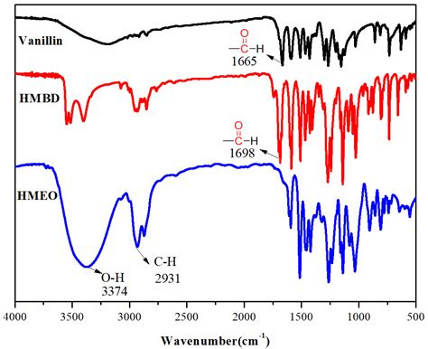 4 Methoxybenzaldehyde Ir Spectrum