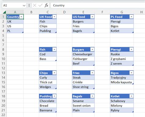 How To Display Excel Table Data Validation List Based On The Value In Previous Cell Multiple