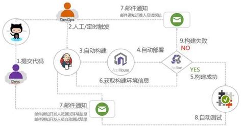 docker与vm虚拟机的区别以及docker的特点 docker vmware csdn博客