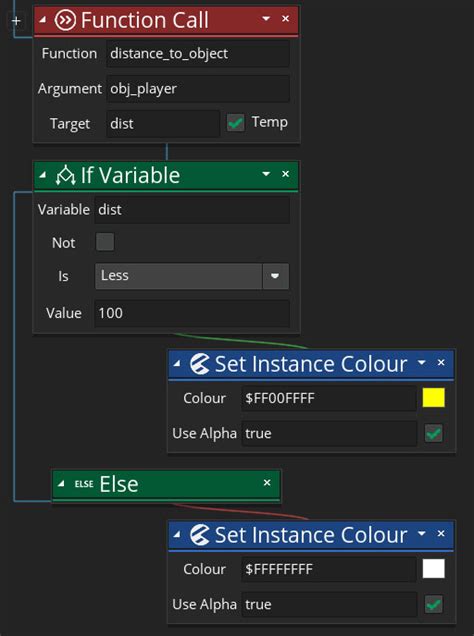 Changing Sprite Size Colour And Rotation In GameMaker GameMaker