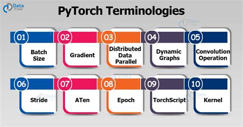 Pytorch Terminologies That You Must Know Dataflair
