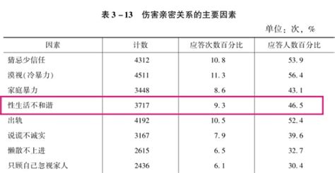跟男朋友那方面不和谐怎么解决好 西趣
