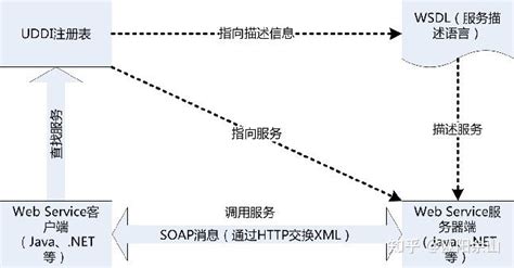 系统集成、功能设计与企业应用架构 知乎