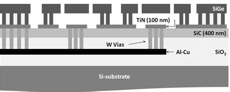 Schematic Cross Section Of The Capacitive Pressure Sensor Array A Download Scientific Diagram