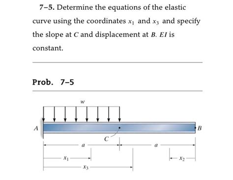 Solved Determine The Equations Of The Elastic Curve Chegg Com