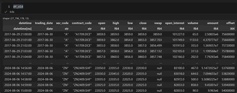 Python Performance Issue When Writing Polars Dataframe To Parquet File Stack Overflow