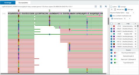 PEAKS GlycanFinder - Deep Proteomics
