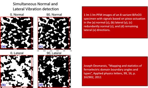 Afm Methods Hueyafm Labs
