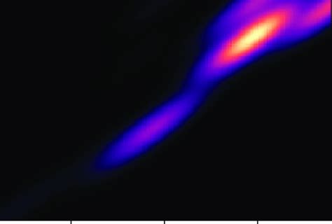 Two dimensional Kernel Density Estimation of Φ T and Γ T Across Download Scientific