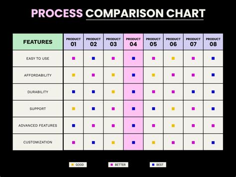 comparison chart what it is how to make one with templates highfile