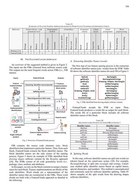Naming The Identified Feature Implementation Blocks From Software