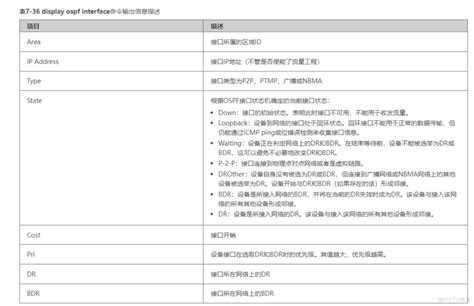 Ensp华为ospf协议阳尘的技术博客51cto博客 Ensp华为ospf协议阳尘的技术博客51cto博客