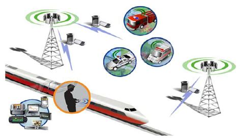 4 Mobile Wimax [15] Download Scientific Diagram