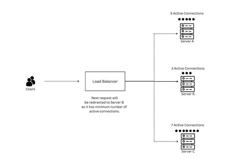 How Does A Load Balancer Work Baeldung On Computer Science