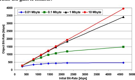 Figure 1 From End To End Performance Of Wcdma Enhanced Uplink Semantic Scholar