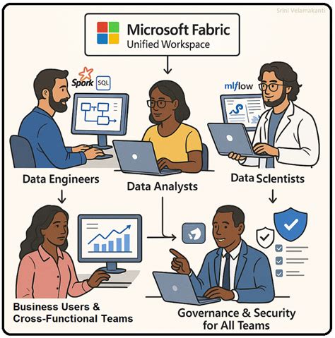 Accelerating Data Loads Fast Copy In Fabric Dataflowdataflow Gen2