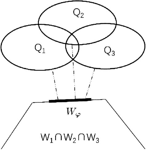 A Generalized Convex Feasible Set When W∩q ∅ Wφ Is A Subset Of Download Scientific Diagram