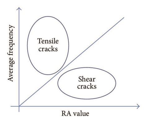 Conventional Crack Classification 27 Download Scientific Diagram