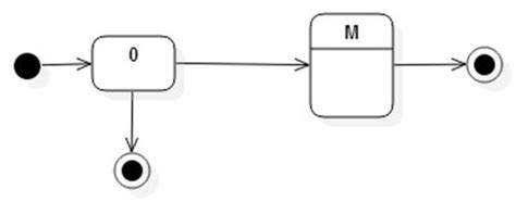 If R S Then L R L M Where Mis Defined By