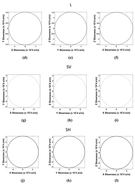 governing elastodynamic equation in anisotropic media