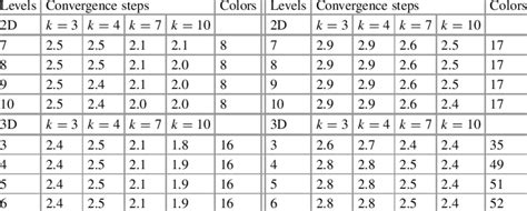 Fractional Gmres Iterations Preconditioned By H Mg With Multiplicative Download Scientific