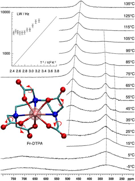 Structure Of The Dtpa Ligand A Ball And Stick Representation Of A