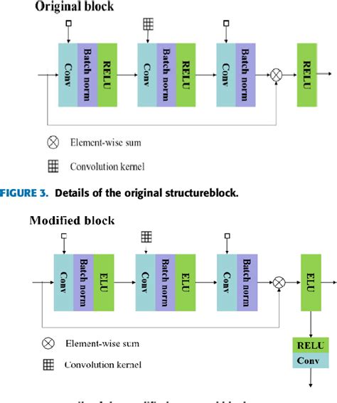 Figure 3 From An Unsupervised Monocular Image Depth Prediction Algorithm Based On Multiple Loss