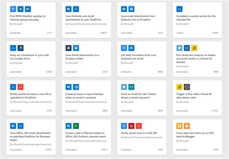 Power Automate 101 Beginners Workflow Automation Guide