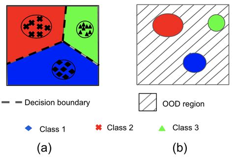 The Figure Depicted Herein Provides A Representation Of The