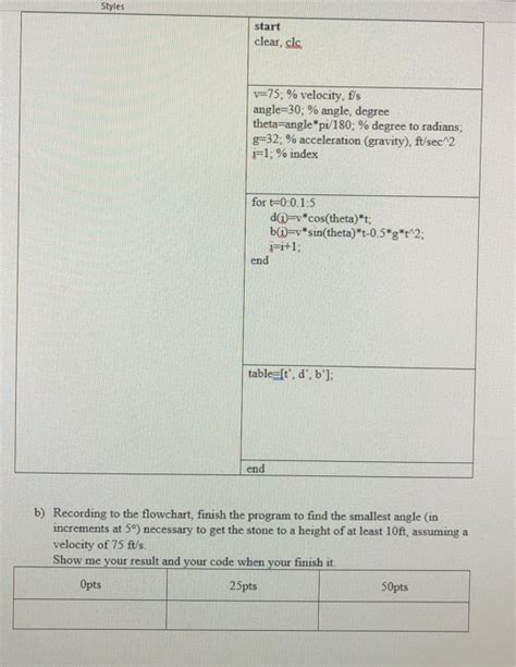 Solved Flowcharts Are The Diagrammatic Representations Of