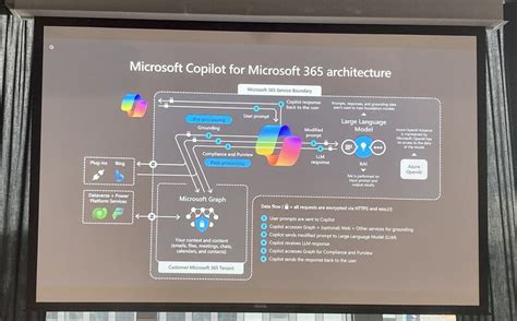 Maran Pereirasamy Mba On Linkedin Genai Generativeai Llm