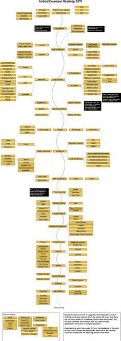 Mobile App Development Web Development Mobile App Programming Android Developer Best Android