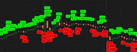 chart labels wide narrow range bars gaps overlapping bars counts