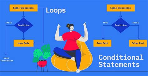 معرفی دستورات شرطی در جاوا اسکریپت به زبان ساده مکتوب