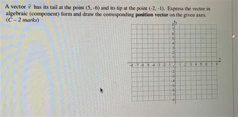 Solved A Vector V Has Its Tail At The Point And Its Chegg