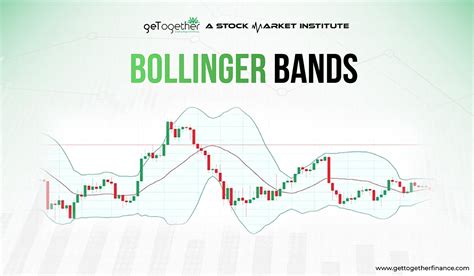 Bollinger Bands Trading Strategy And Analysis