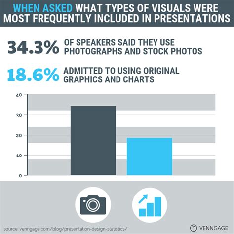 15 Presentation Design Statistics For 2019 [infographic]