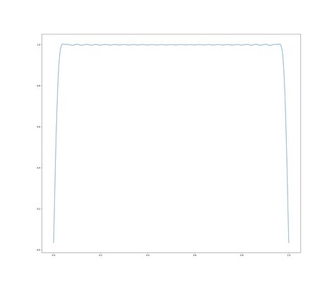 design causal fir filter to approximate hilbert transform signal