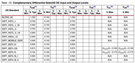 xilinx selectio ip使用说明 一 csdn博客