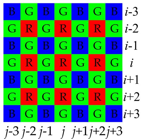 Symmetry Free Full Text Bayer Image Demosaicking Using Eight